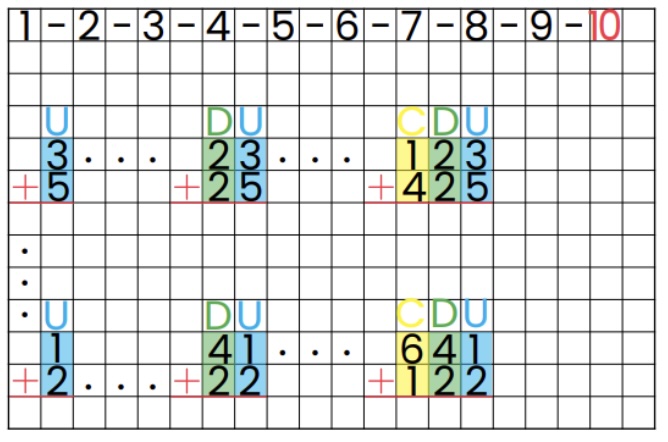 El color de las matemáticas: el extraño caso del valor posicional
